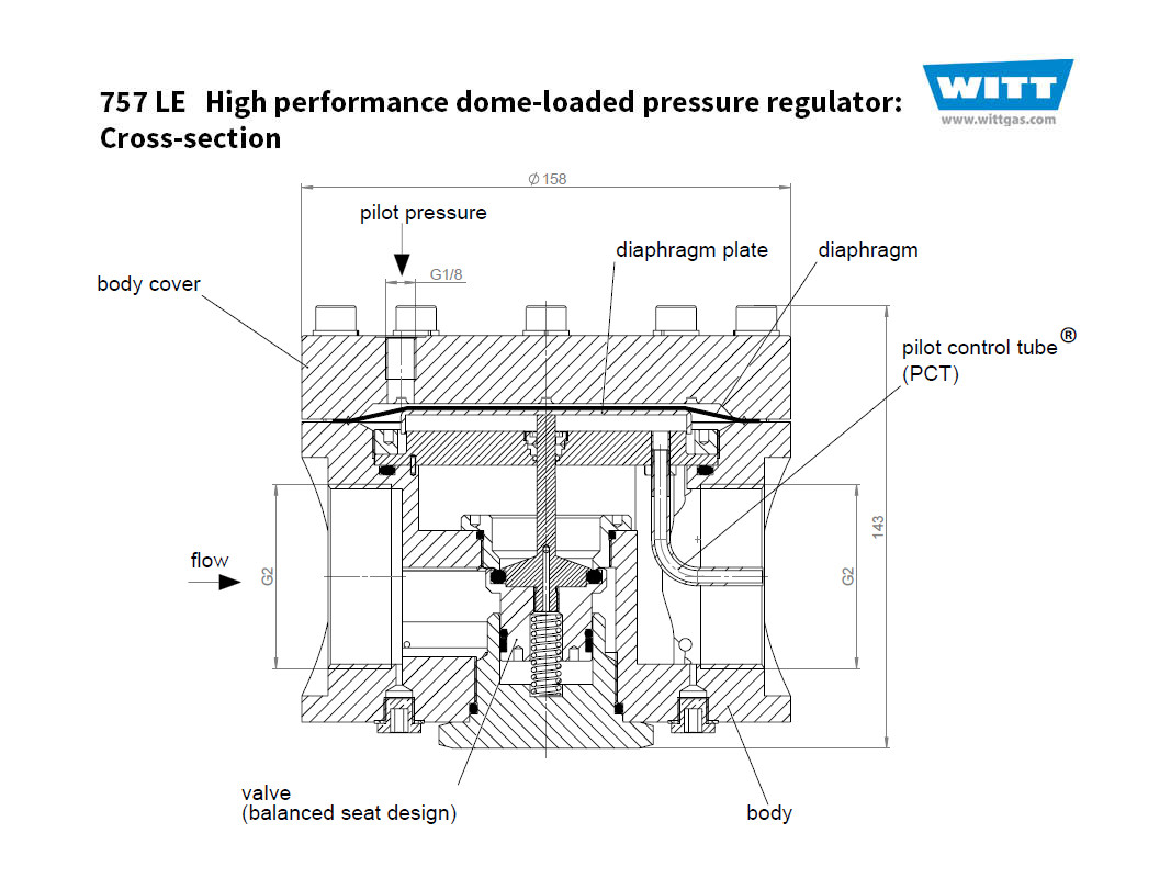 Dome Pressure Switch at Jordan Arida blog
